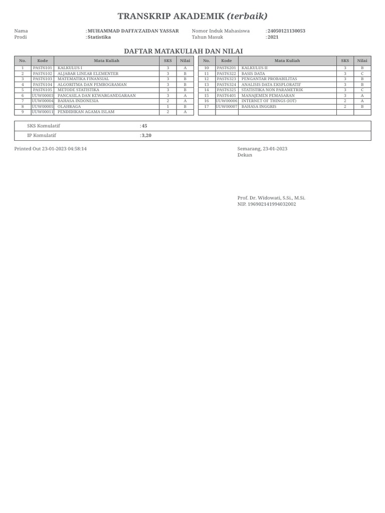 Muhammad Daffa'Zaidan Y - Transkrip Nilai | PDF