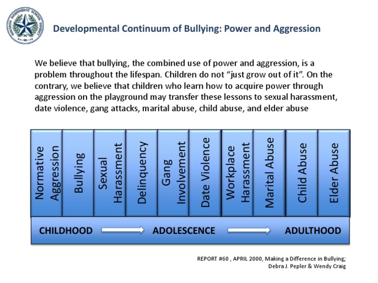 Lifespan Impact of Bullying and Aggression | PDF | Wellness