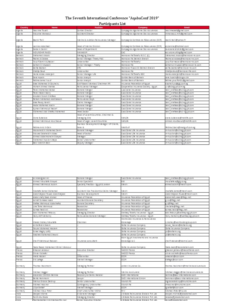 Participants AqabaConf 2019 | PDF | Egypt | Insurance