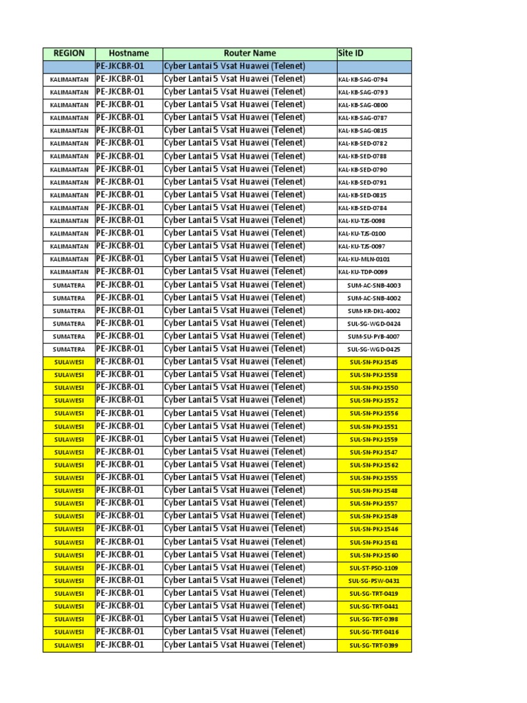 IPAllocation USO 2022 Non 3T Huawei - Telenet | PDF
