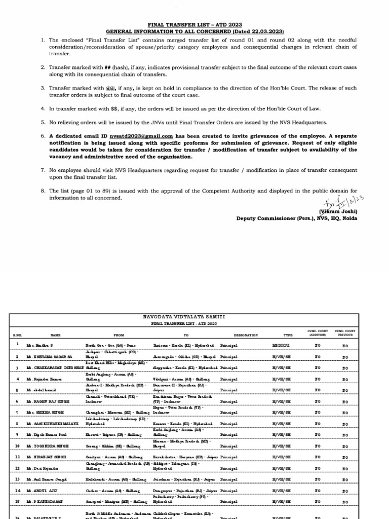 NVS 2023 Transfer List for Principals | PDF