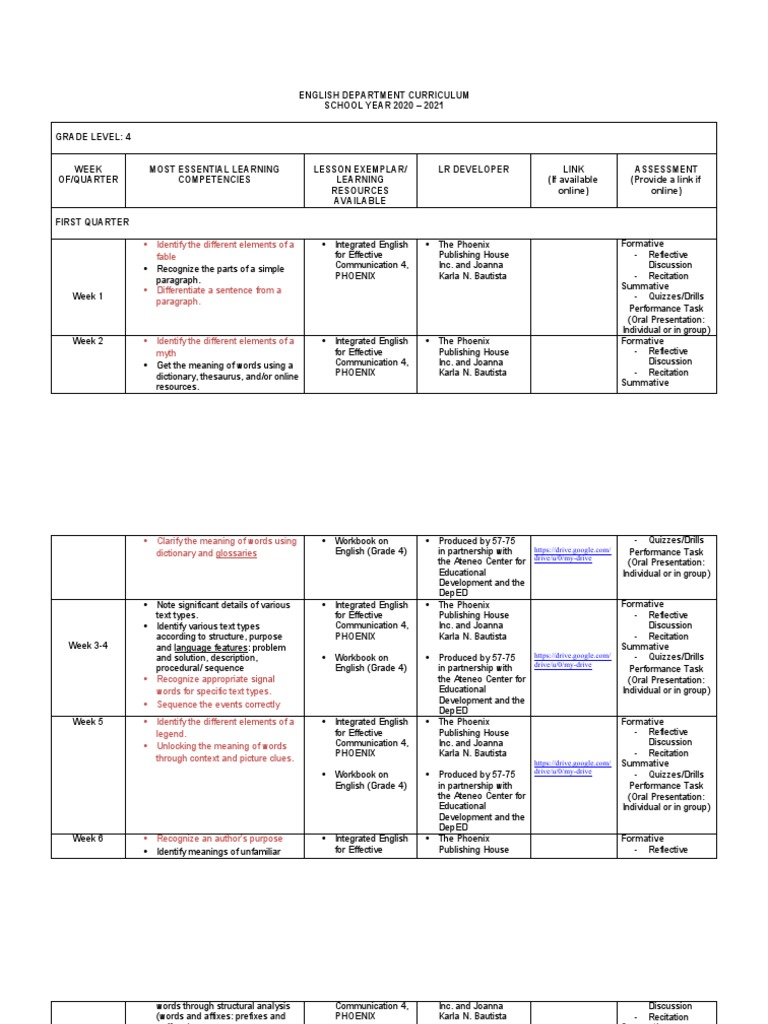 Grade 4 - Curriculum Template | PDF | English Language | Pronoun