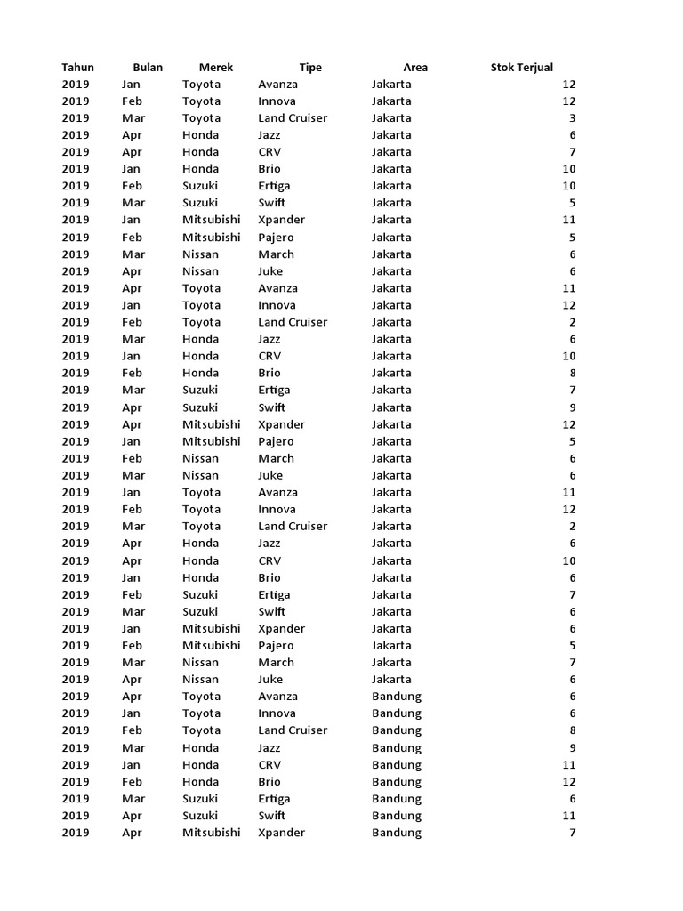 Bahan Latihan Untuk Praktek Shorcut Excel | PDF | Vehicle Technology ...