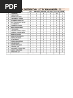 LINEN INVENTORY MARCH | PDF | Linens | Furniture