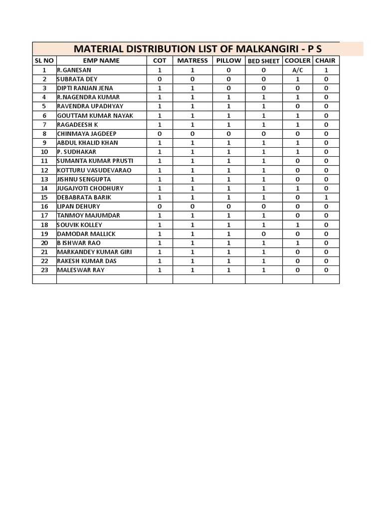 Distribution List | PDF