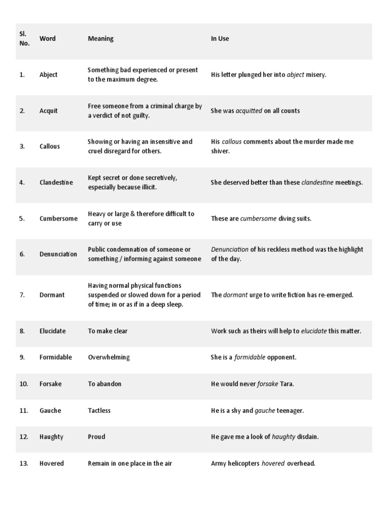 Vocabs | PDF | Psychology | Emotions