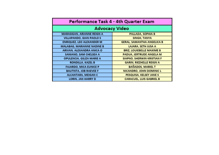 SMG PT4 Q4 Groupings | PDF