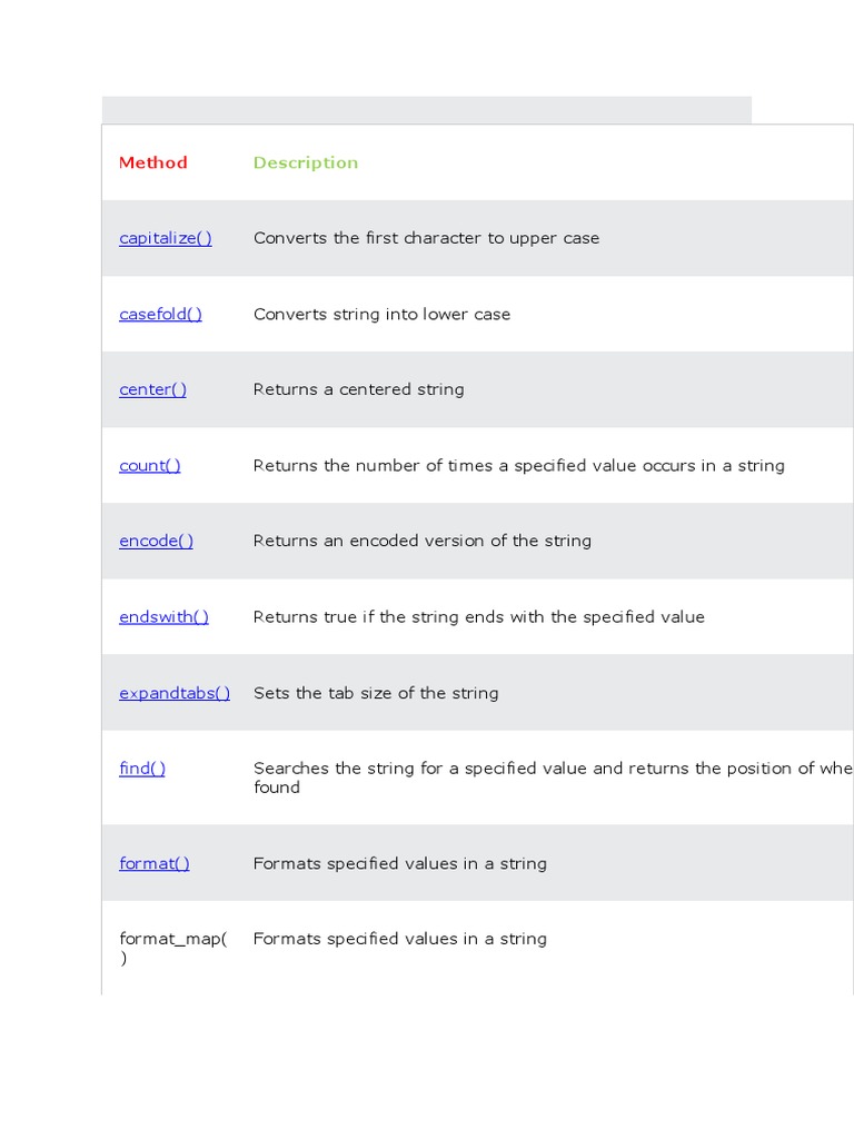 Python Pdf String Computer Science Letter Case