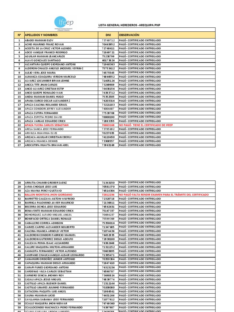 Lista General Herederos Arequipa PNP | PDF