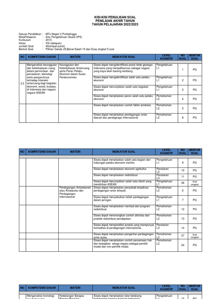 Kisi-Kisi PAT Kelas VIII - IPS SMSTR 2 | PDF