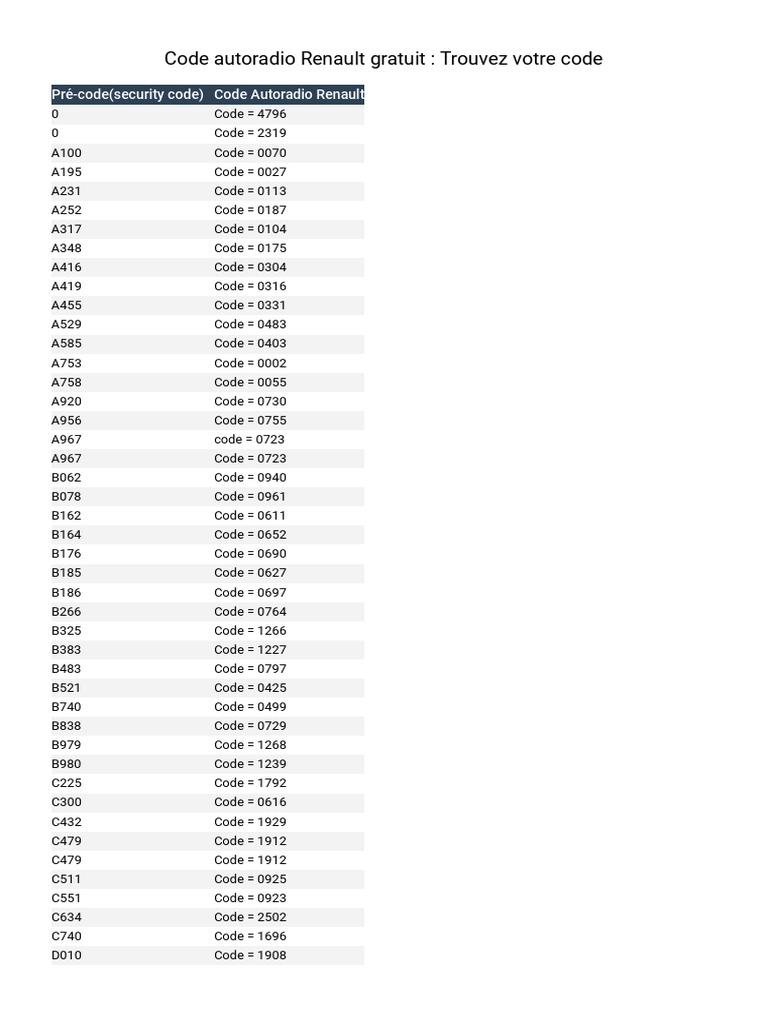 Code Autoradio Renault | PDF