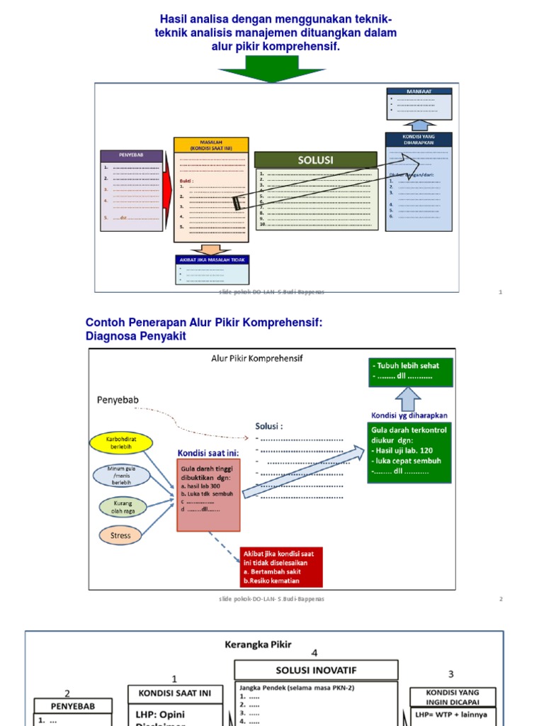 Alur Pikir Komprehensif PDF | PDF