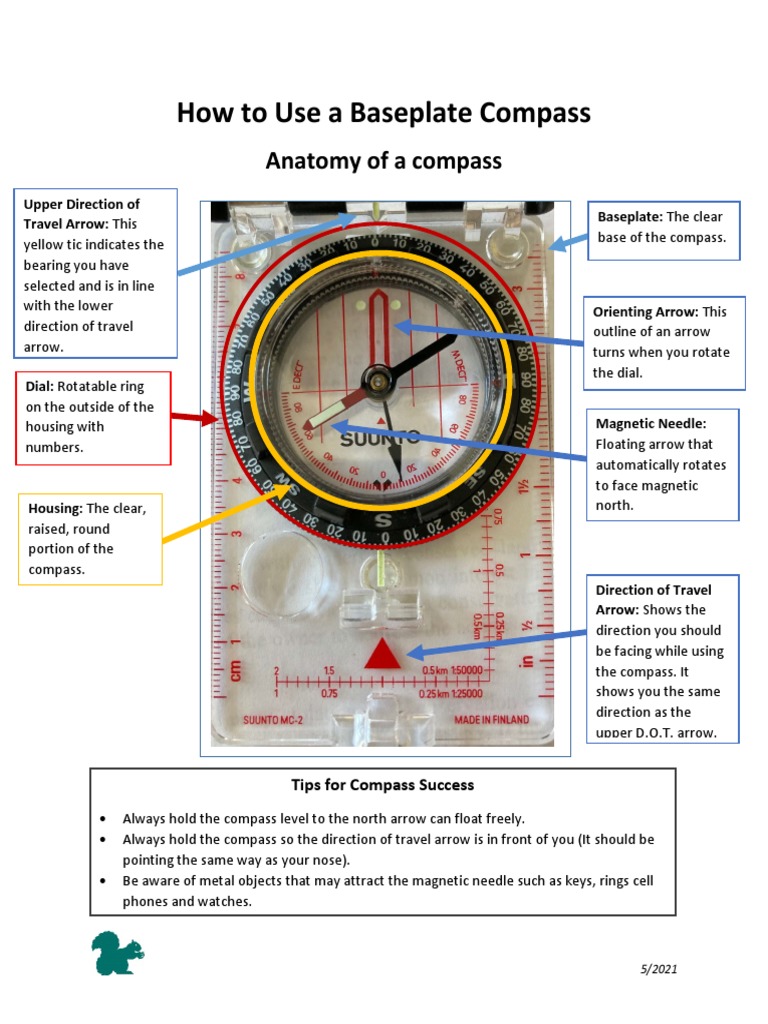 05 Compass Directions Pdf Compass Electromagnetism