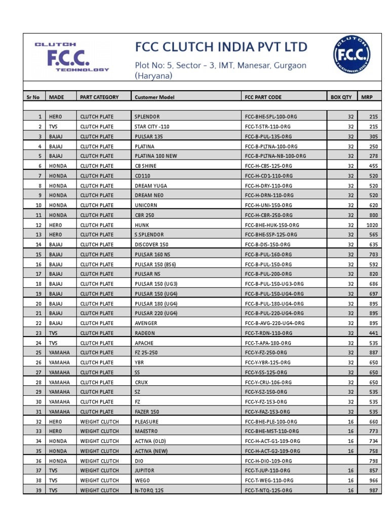 FCC New Price List 2022 | PDF