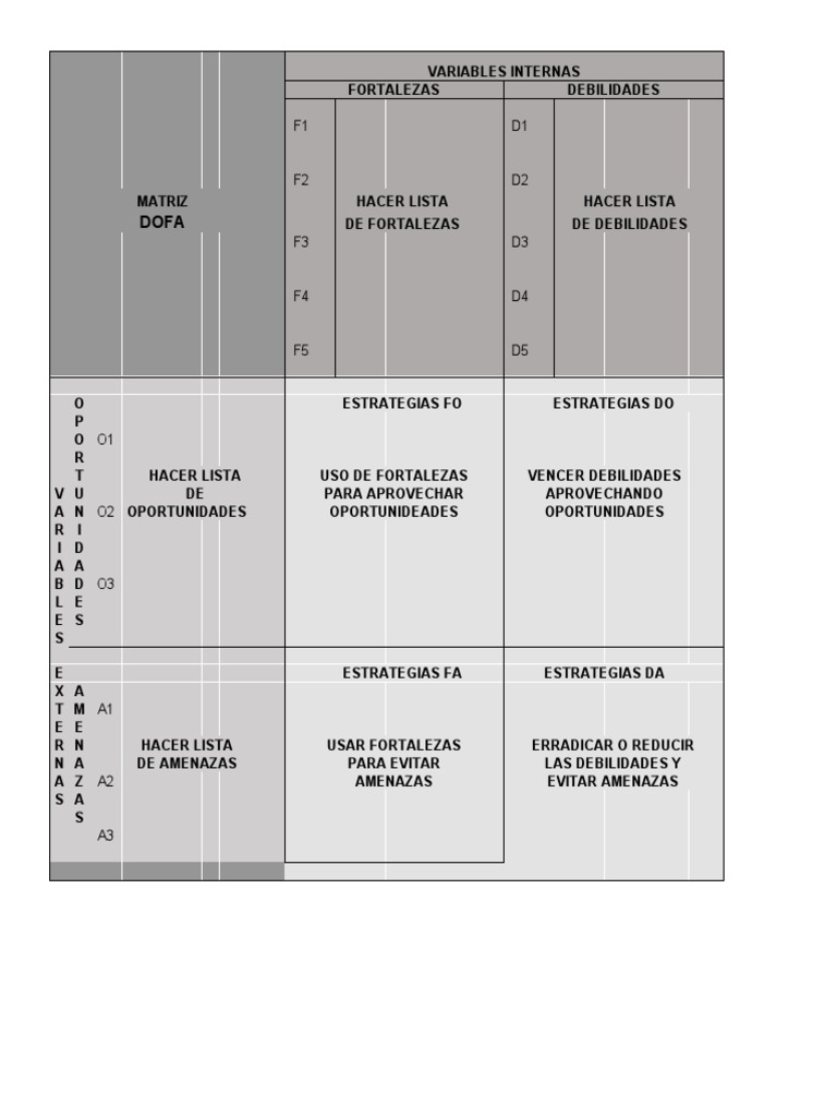 Estrategias DOFA para EcoSolutions | PDF | Análisis FODA | Mercado (economía)