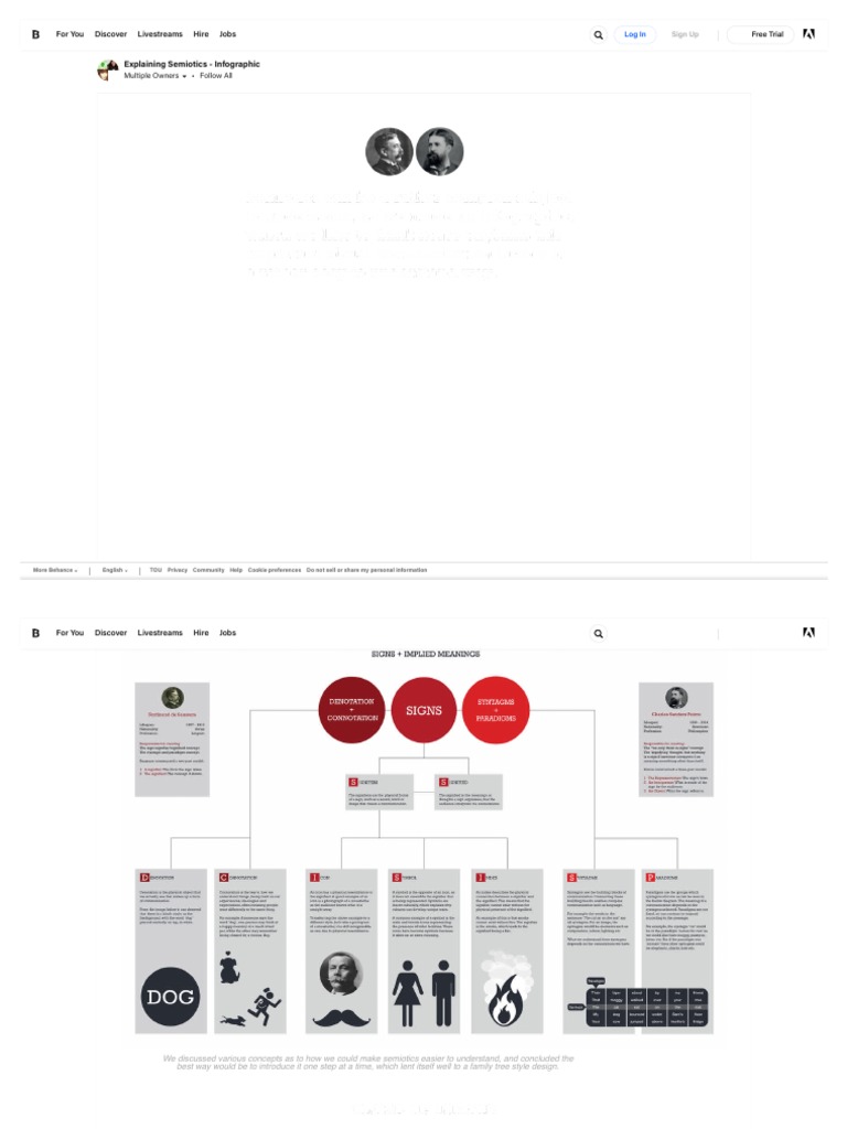 Semiotics Explained: Infographic | PDF | Information | Privacy