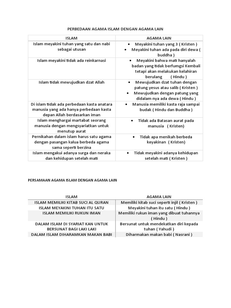 PERBEDAAN AGAMA ISLAM DENGAN AGAMA LAIN | PDF