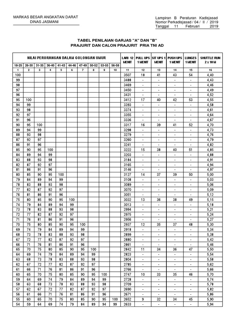 Tabel Pedoman Garjas | PDF
