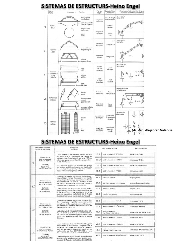 Estructuras de Vector Activo en Arquitectura | PDF | Braguero | Vector ...