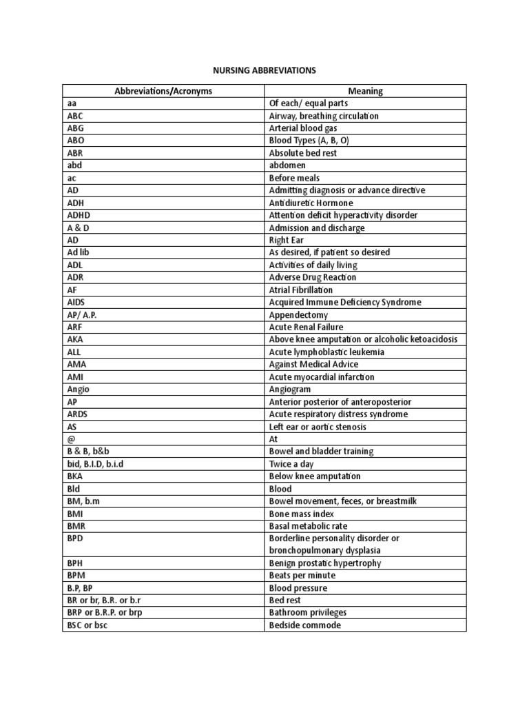 Common Nursing Abbreviations | PDF | Coronary Artery Bypass Surgery ...