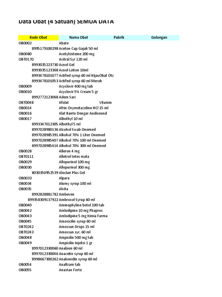 Export Data Obat 4 Satuan 20230103074944 | PDF | Pharmaceutical ...