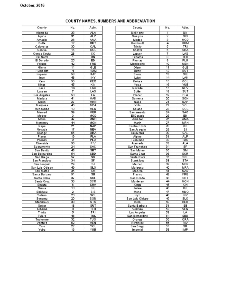 California County Codes and Abbreviations | PDF