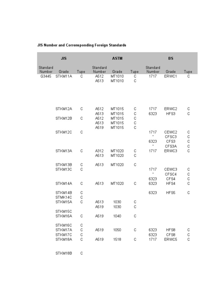 New Microsoft Excel Worksheet | PDF | Yield (Engineering) | Pipe (Fluid ...