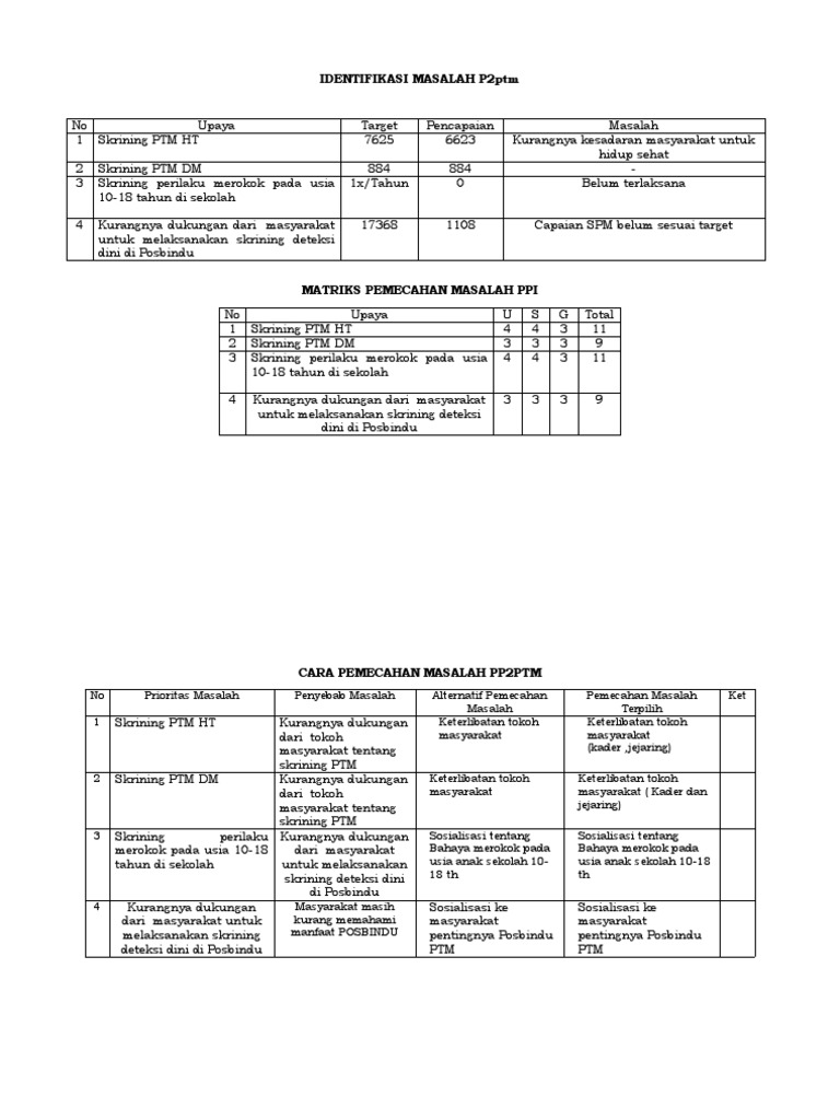 FISHBONE P2ptm New | PDF
