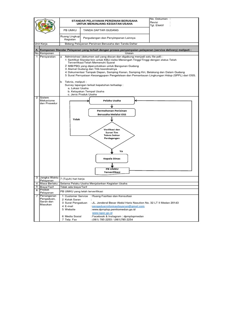 Rancangan SP Dan SOP PB UMKU Tanda Daftar Gudang | PDF
