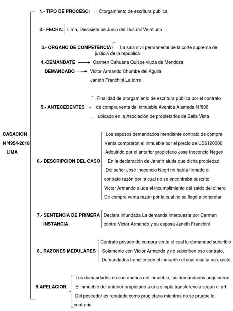 Mapa de Casacion | PDF