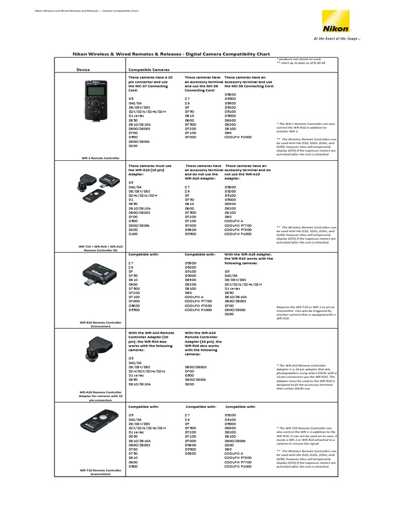 Nikon Remotes Compatibility Chart | PDF