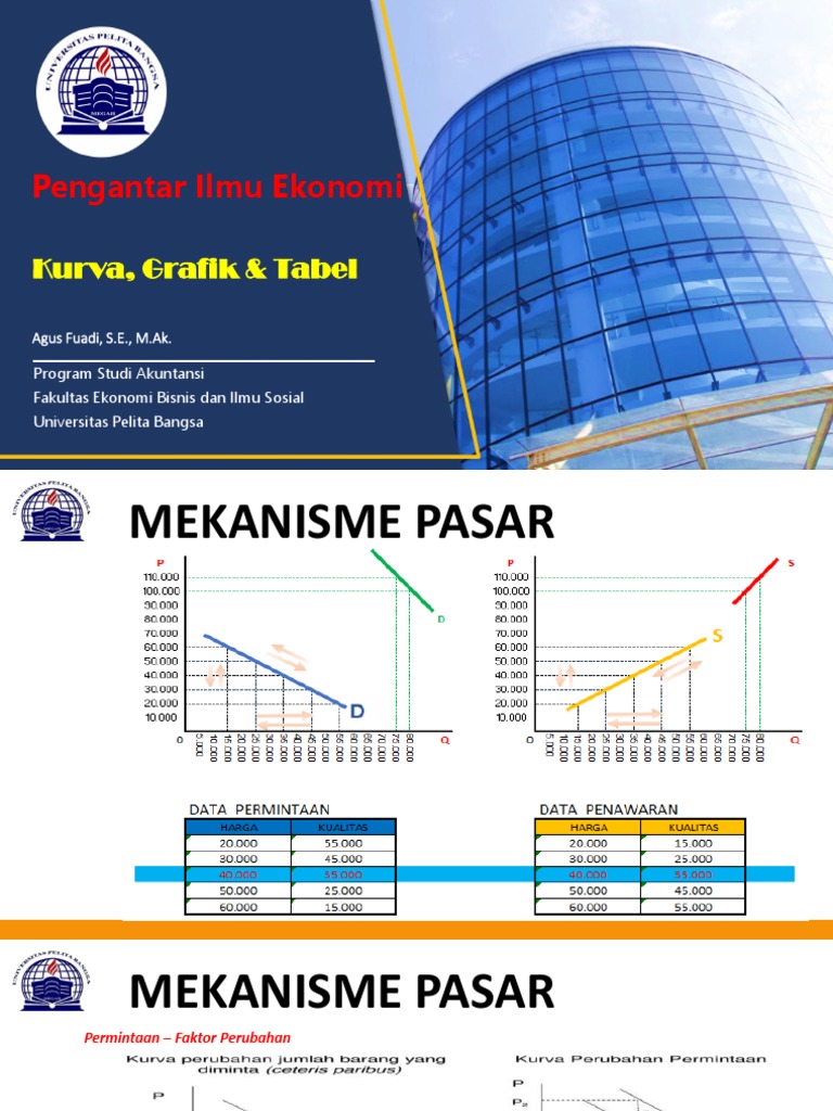 01-05. Kurva, Grafik, Tabel | PDF
