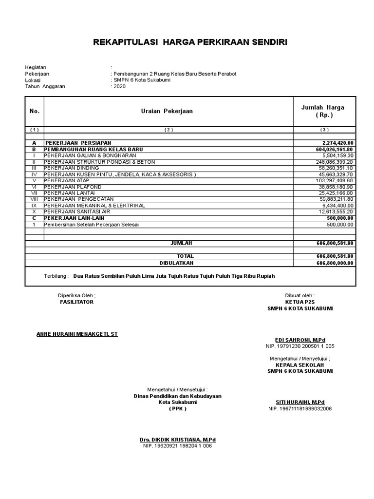 RAB DAK 2020 RKB SMPN 6 rev 6 | PDF