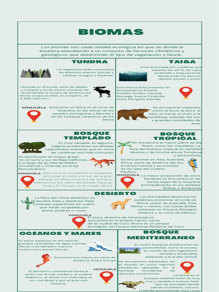 BIOMAS | PDF | Desierto | Ecología de sistemas