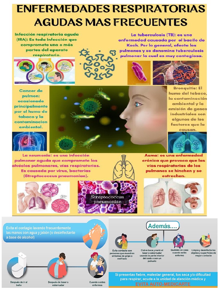 INFECCIONES RESPIRATORIAS AGUDAS | PDF