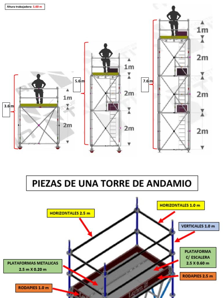 Cuerpo de Andamio | PDF