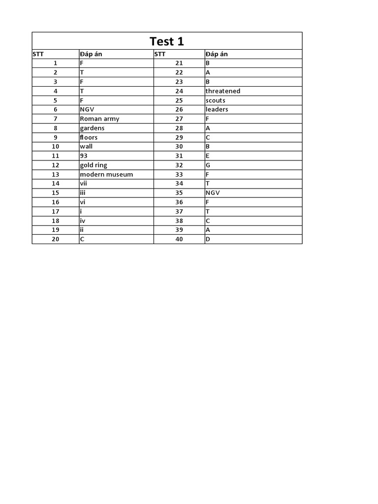 Answer Key Reading 9 Tests | PDF | Agriculture | Horticulture