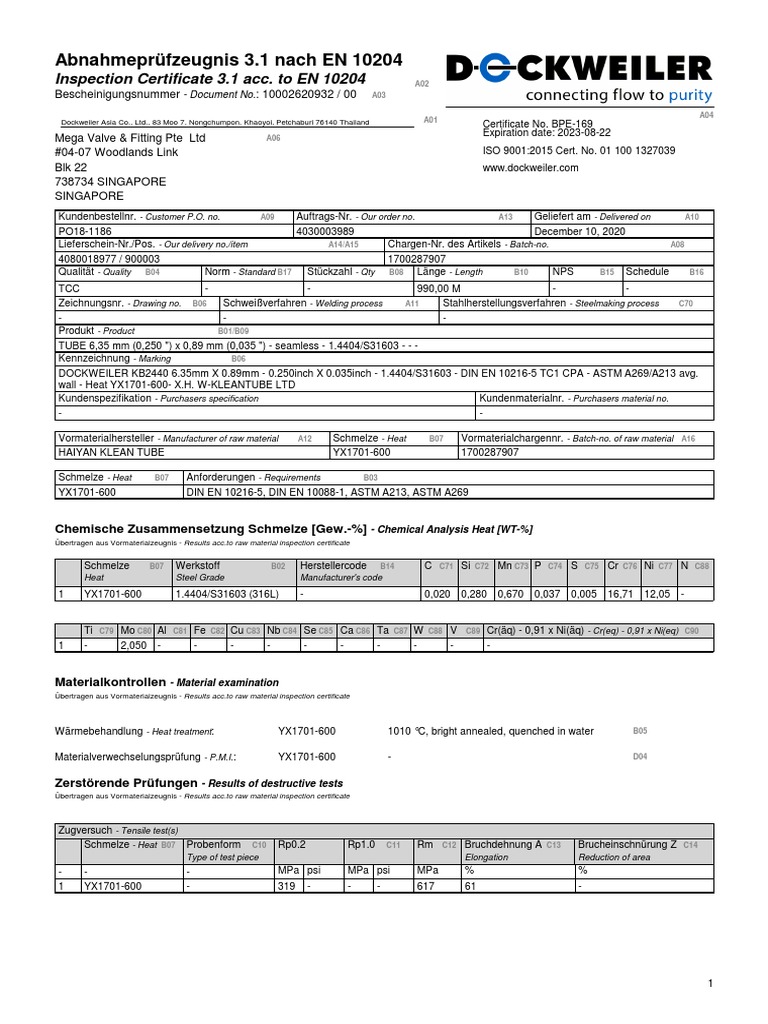 Cert 1 | PDF