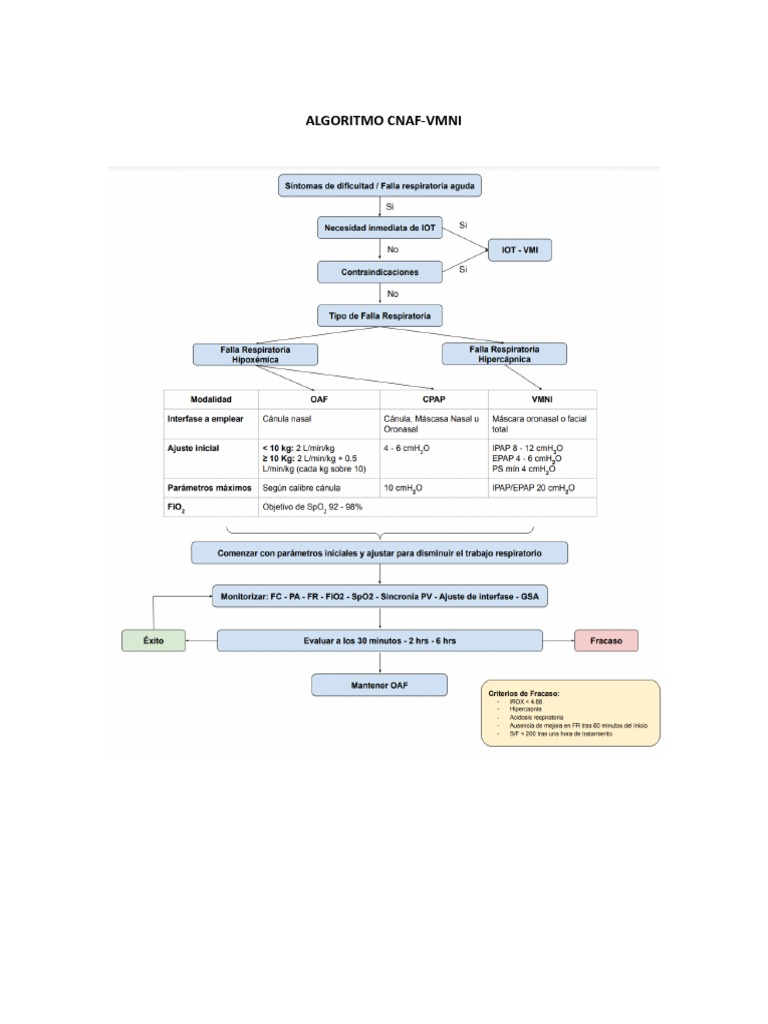 Parámetros del Algoritmo CNAF-VMNI | PDF
