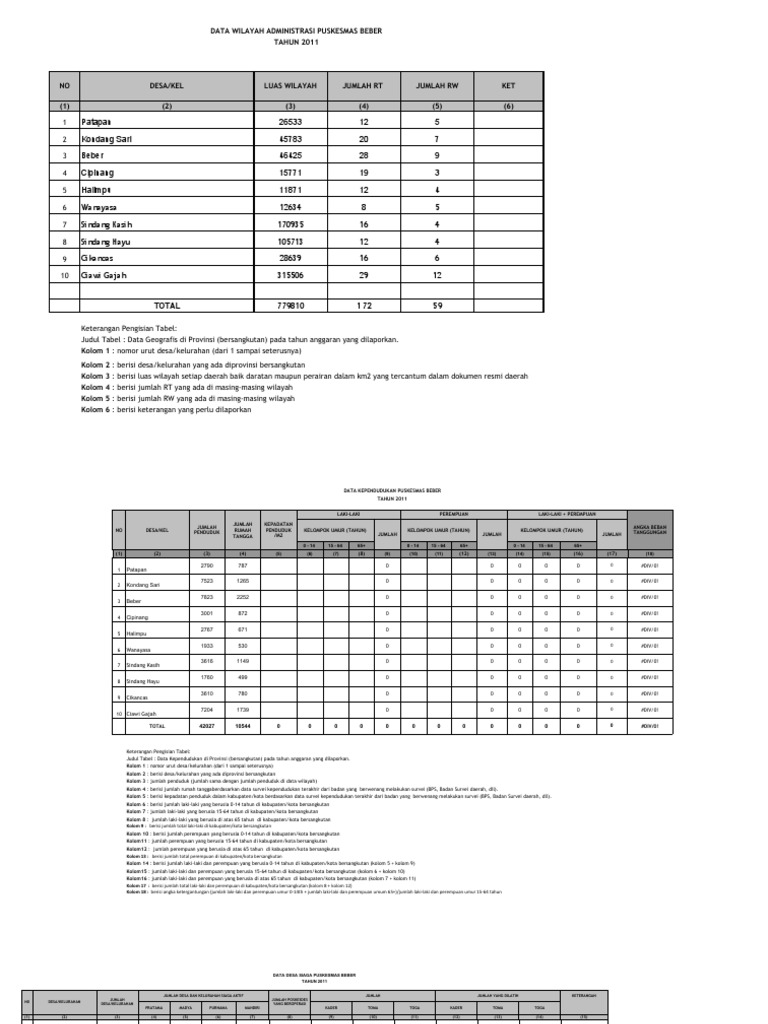Tabel Profil Promkes | PDF