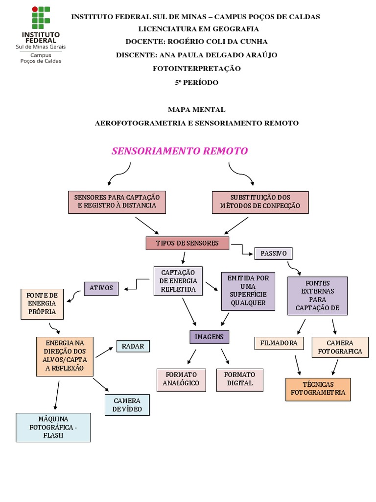 MAPA MENTAL | PDF | Sensoriamento remoto | Câmera