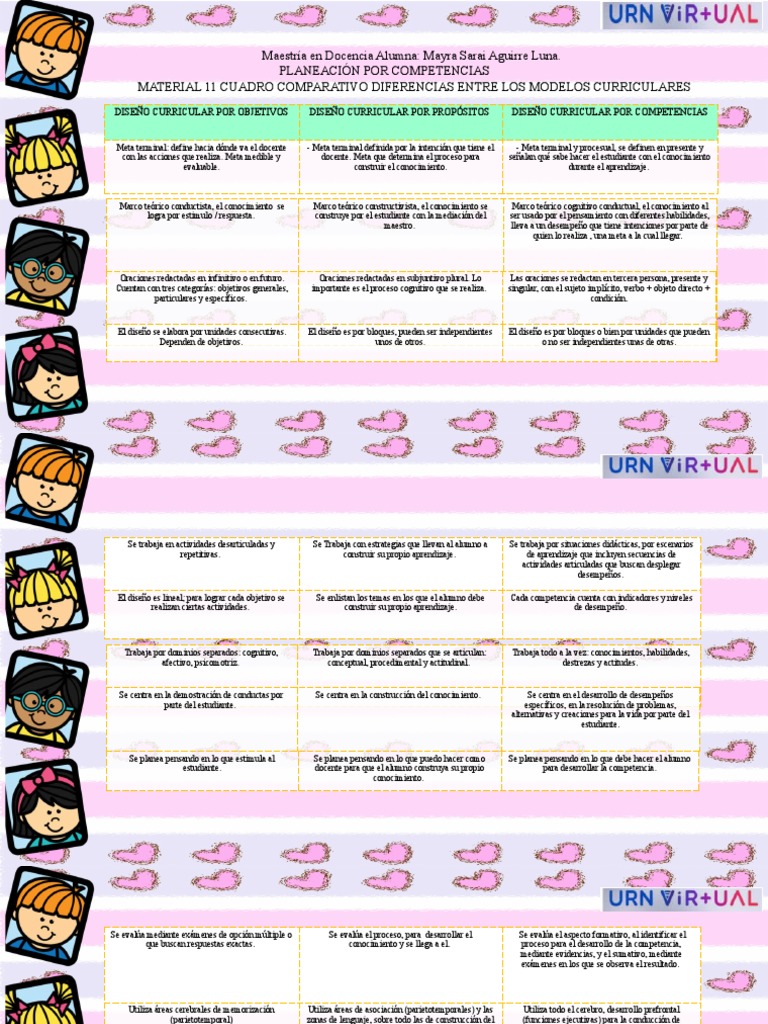 Cuadro Comparativo Diferencias Entre Los Modelos Curriculares | PDF