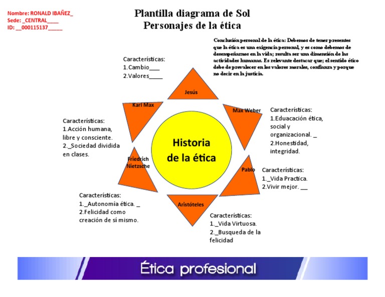 Diagrama de Sol | PDF