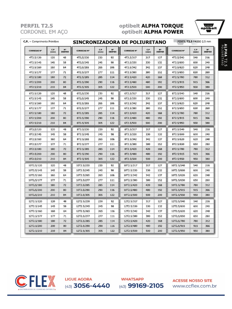 1 Correias Pu-Aço Alpha Torque e Alpha Power T2,5 T5 T10 AT5 e AT10 ...