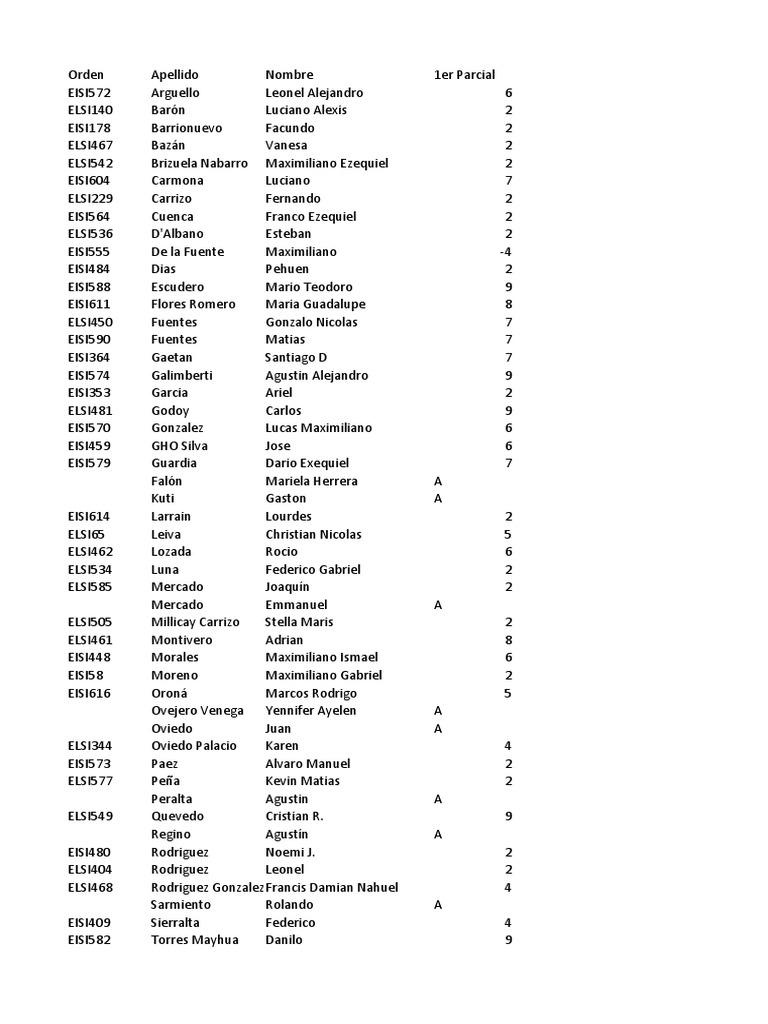 Notas Primer Parcial | PDF