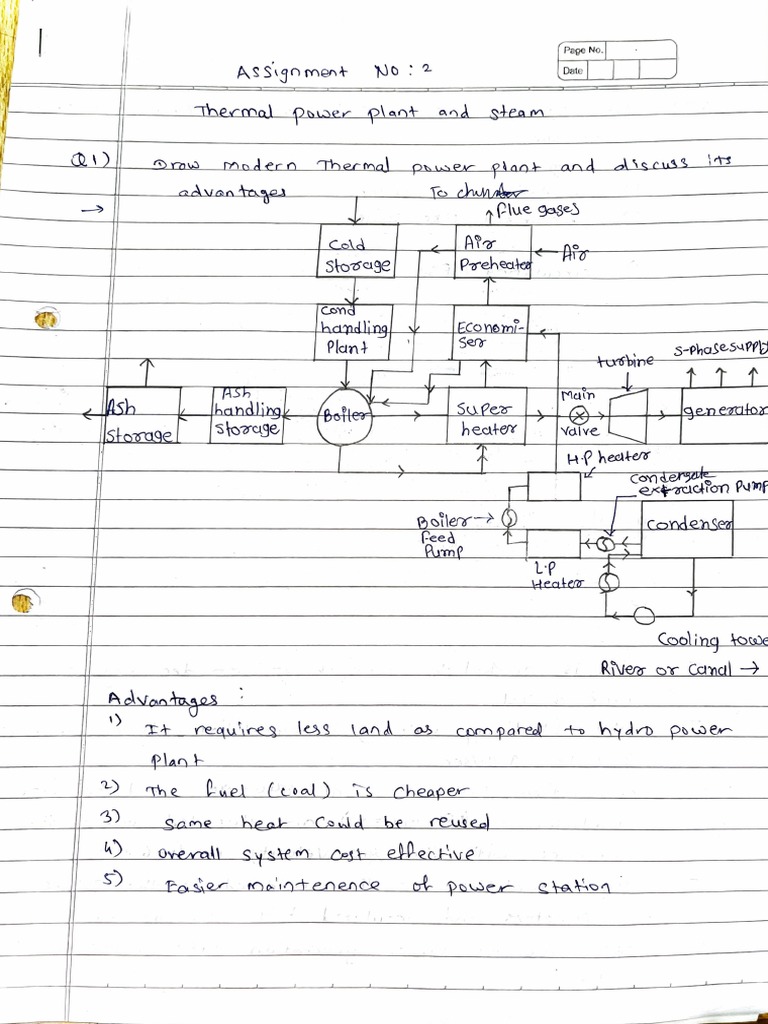 TFA-2 Assignment 2 | PDF