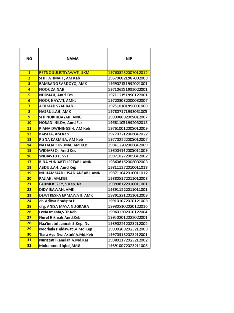 Usulan Dan Formula Asn Dan p3k | PDF
