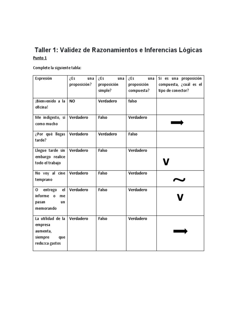 Taller de Inferencias Lógicas y Proposiciones | PDF | Proposición | Sintaxis (Lógica)
