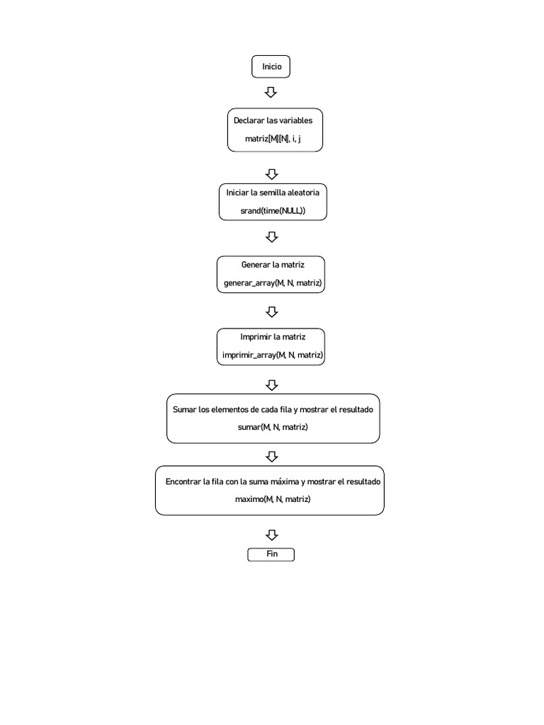 Generación y Análisis de Matrices en C | PDF