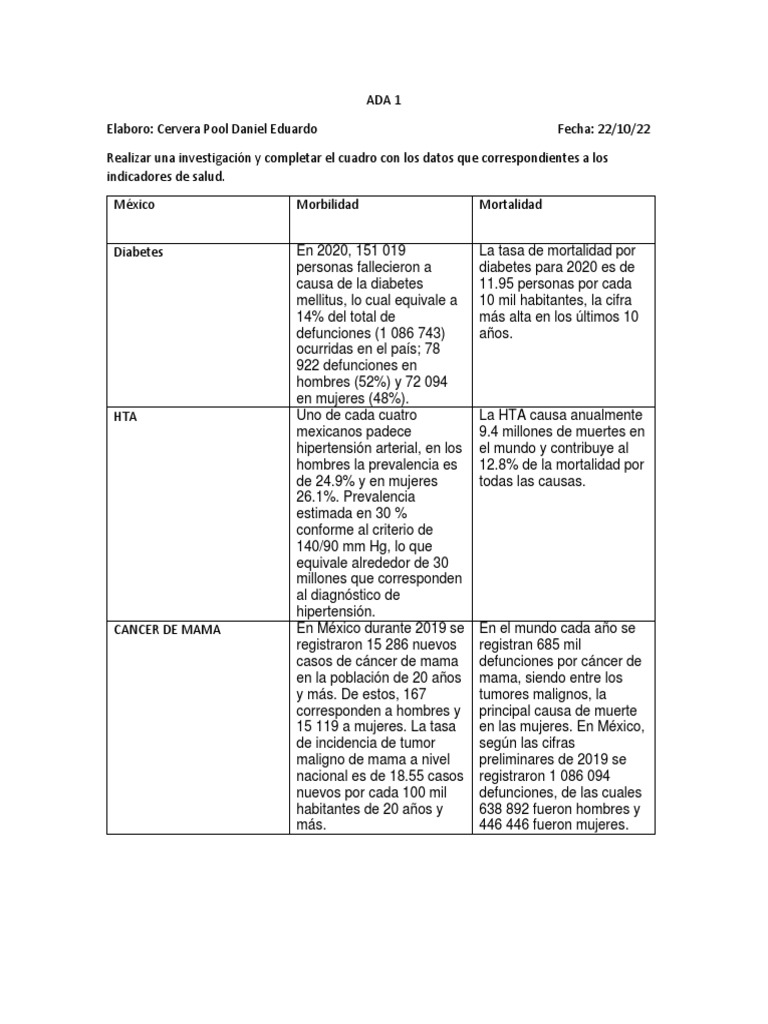 Ada 1 Cervera Daniel Eduardo | PDF